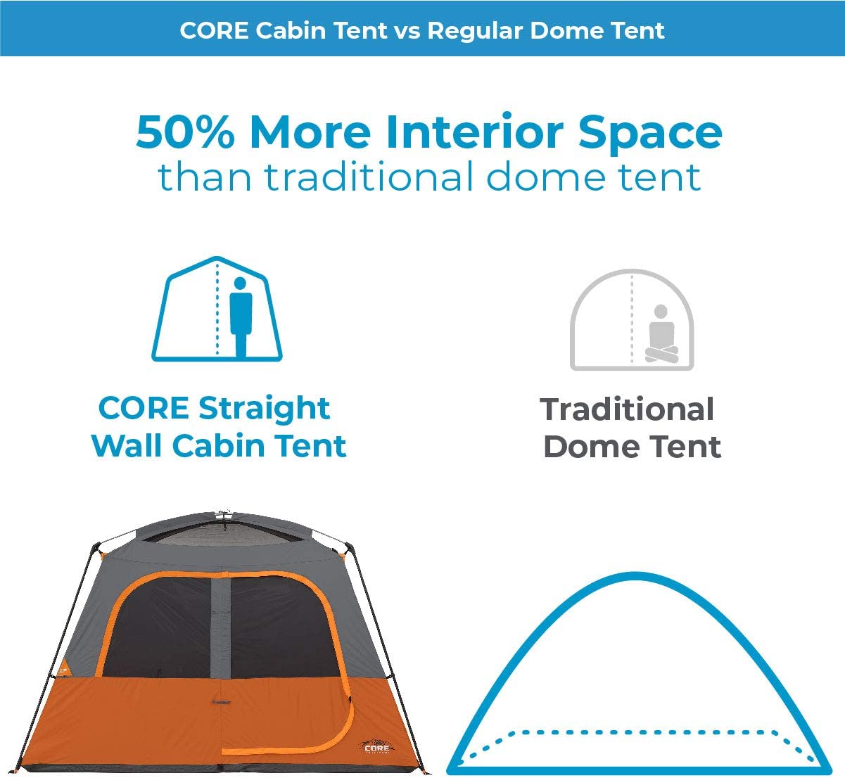 CORE 6 Person Straight Wall Cabin Tent 10' x 9' – outdoorlife.ae